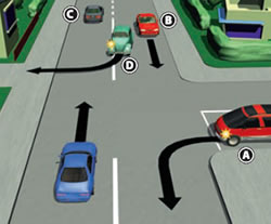 Identifying hazards at an intersection