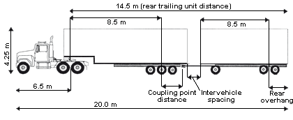 Maximum overall length for a heavy rigid vehicle