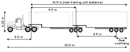 Train Scale Size Dimensions