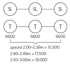 Tri Axle Weight Diagram Determining Gross Vehicle Weight Rating (GVWR)