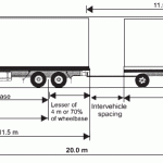 Heavy Vehicle | Driving Tests Resources