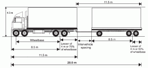 Heavy vehicle dimensions and measurements
