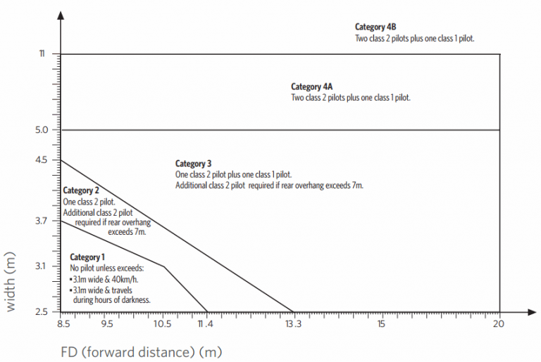 How to become a load pilot