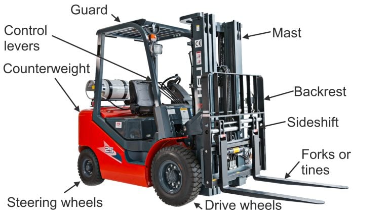 Types of forklift trucks