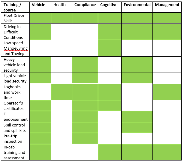 How do you assess driver risk in your company? | Driving Tests Resources
