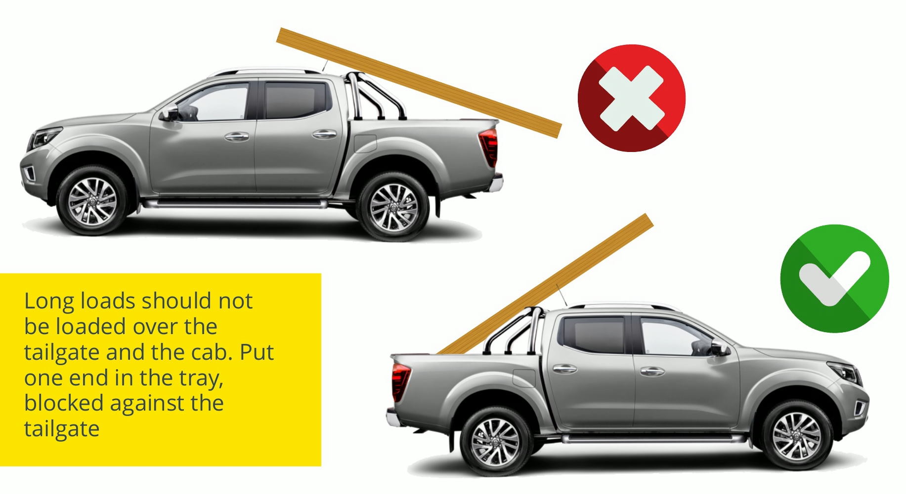 How can you safely load a ute or pickup truck?