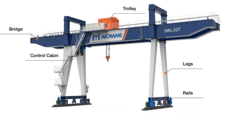 Key Safety Features Every Gantry Crane Should Have