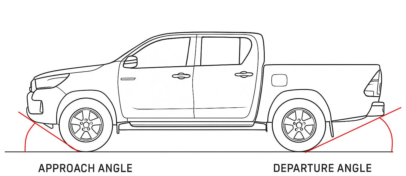 Approach and Departure Angles: What They Mean for Your Worksite Access